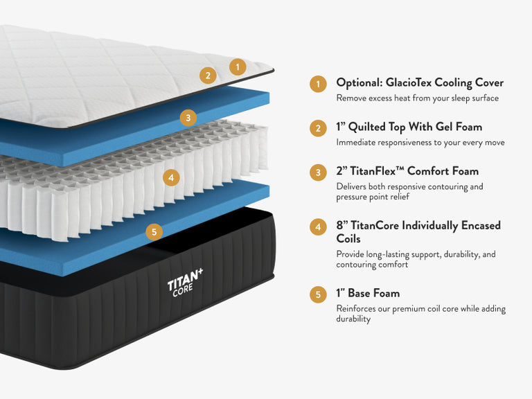 Titan® Plus Core | Best Firm Plus Size Mattress – Titan Mattress